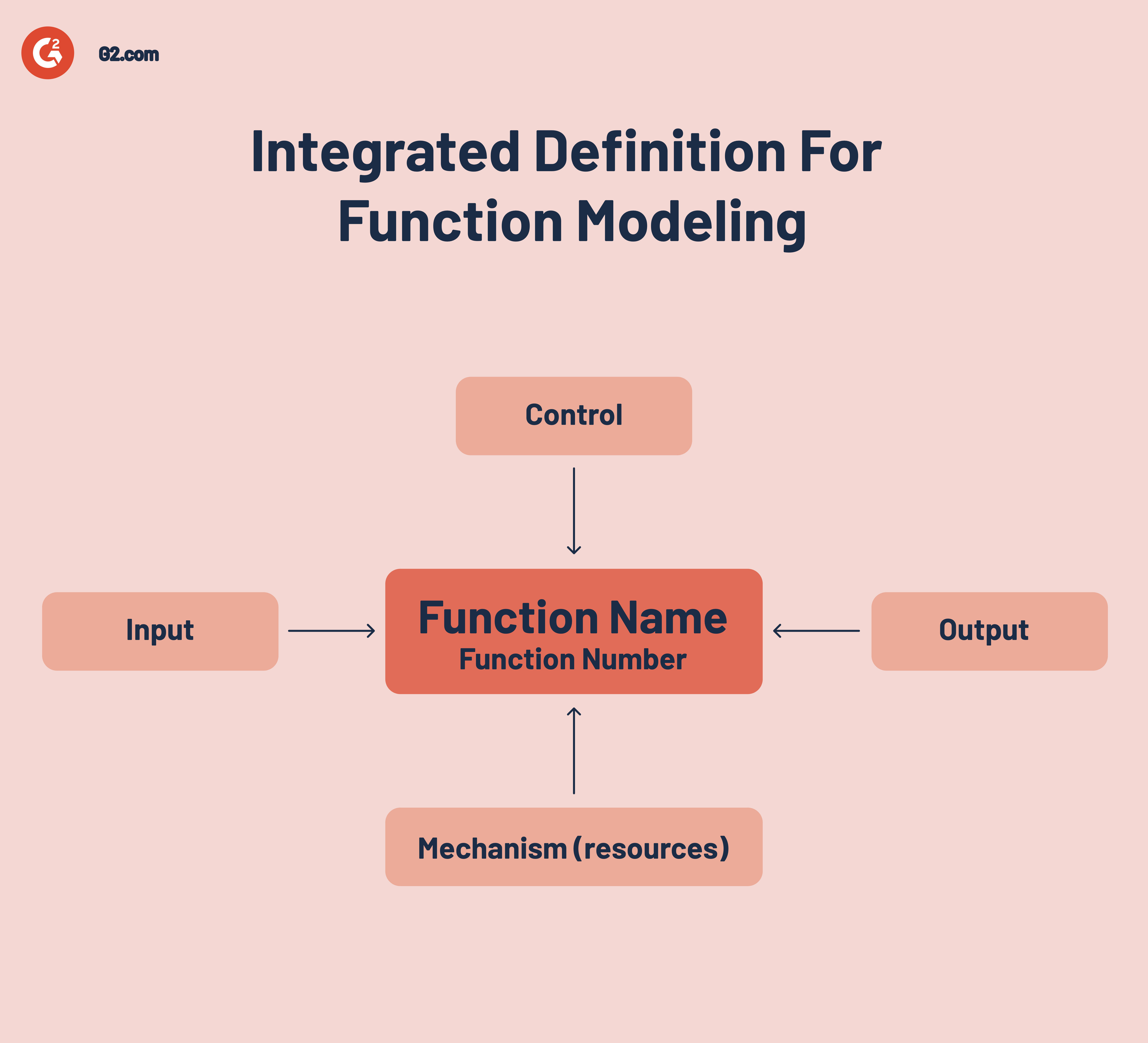 Business Process Modeling: Your Guide to Visualize Success